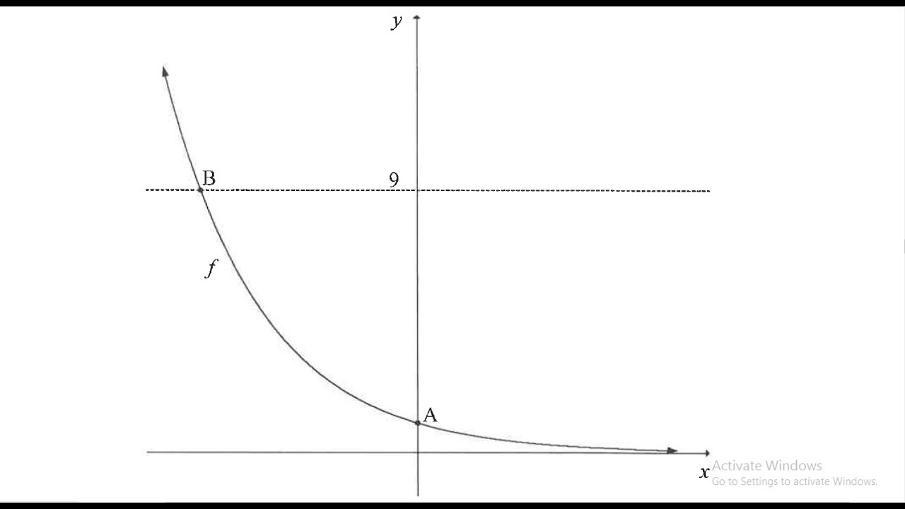 B | NOVEMBER 2020 GRADE 12 MATHEMATICS - Exponential function, Inverse ...
