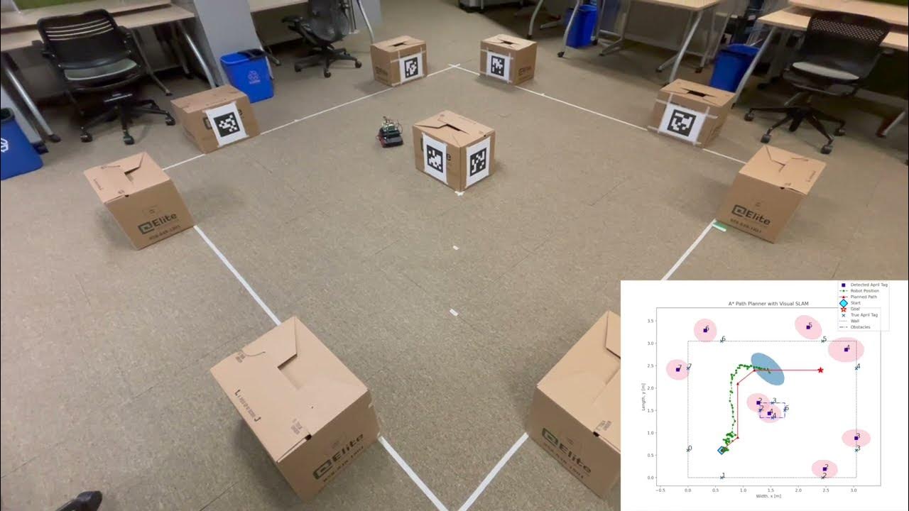 Qualcomm RB5 Omnidirectional Robot - Real-time Path Planning and EKF Visual SLAM (A*) - YouTube