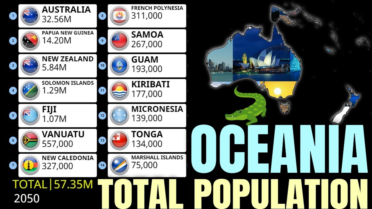 LIST OF OCEANIA COUNTRIES BY POPULATION | 1960-2050 - YouTube