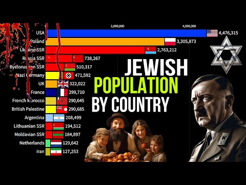 Jewish Population by Country ️️ - YouTube