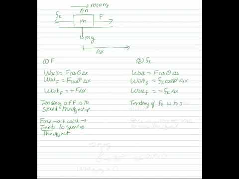 Positive and negative work - YouTube