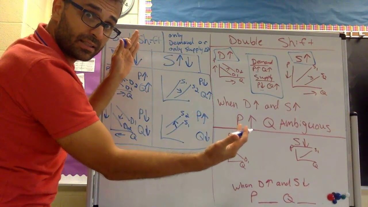 Unit 1 video Double Shifts - YouTube