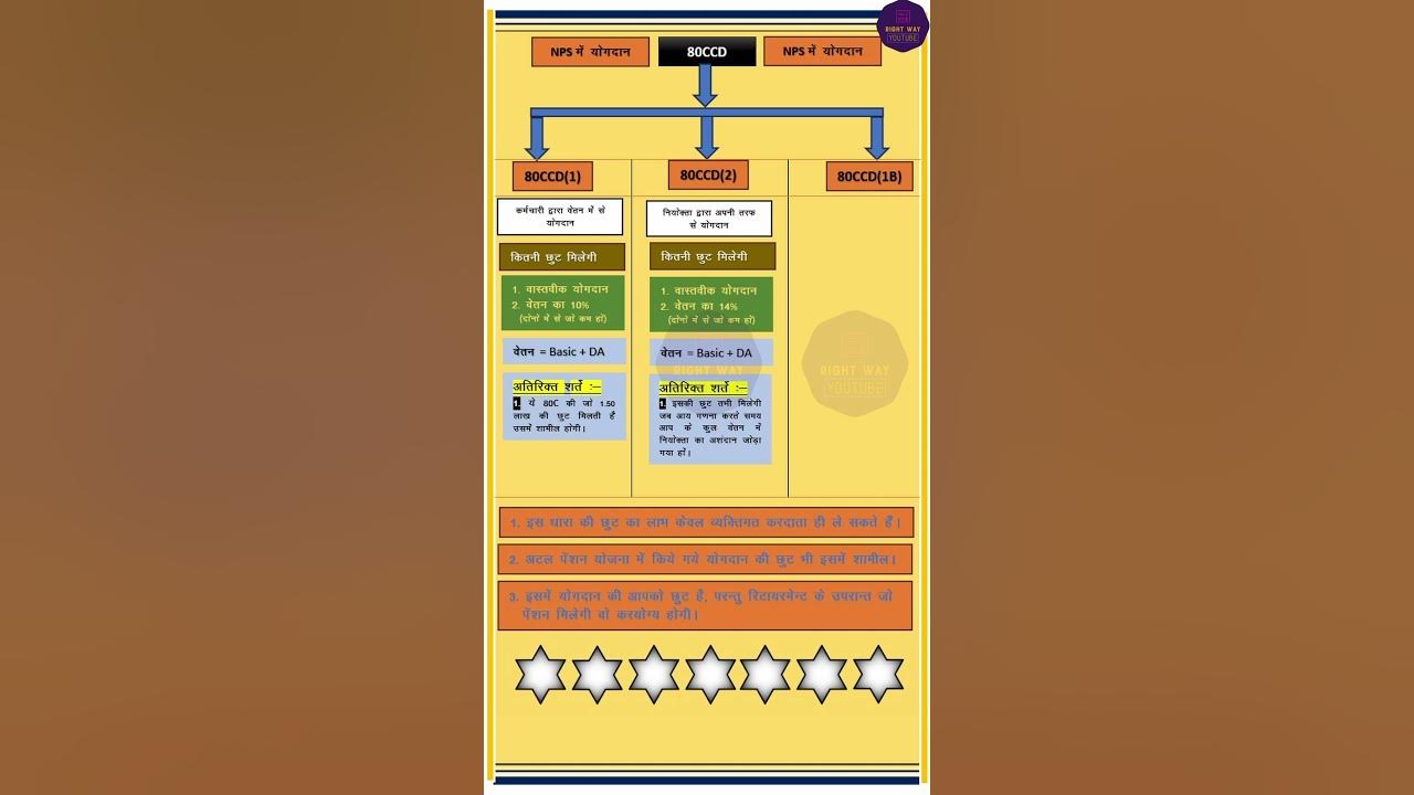 80ccd-1-80ccd-2-80ccd-1b-nps-contribution-new-pension-scheme