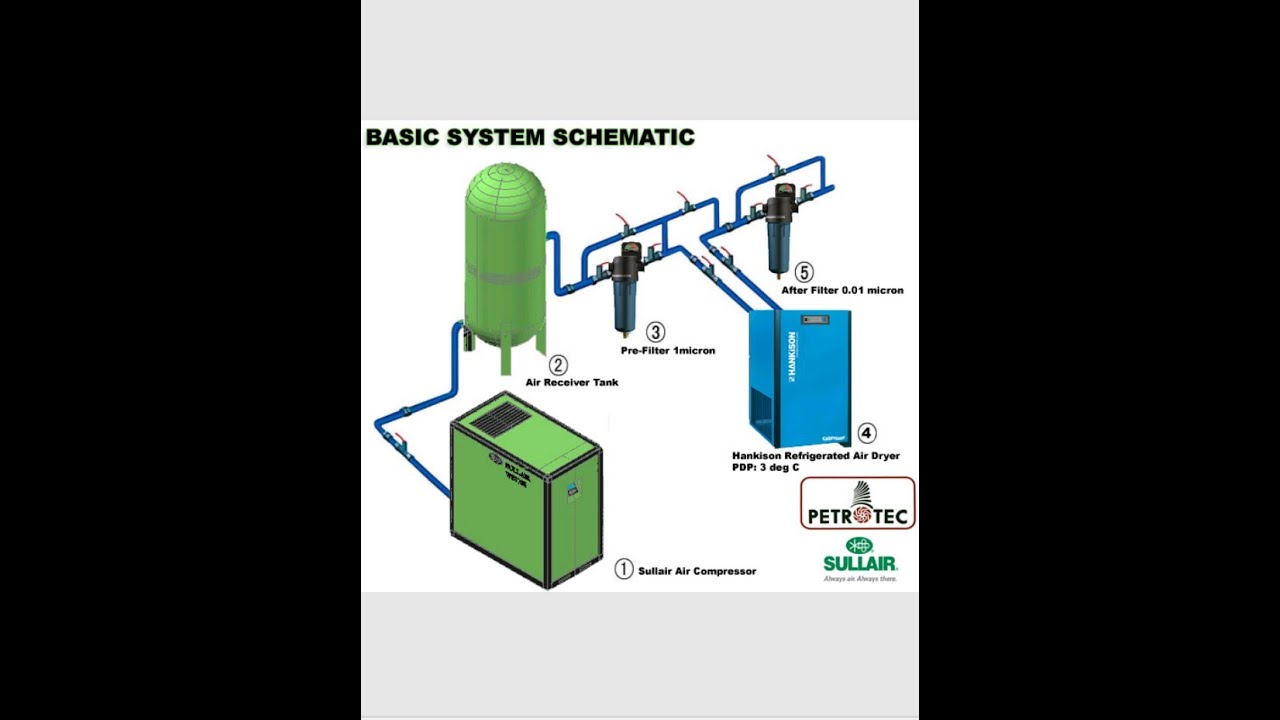 SULLAIR Compressor In Pameran 2018-Petrotec Air Power - YouTube