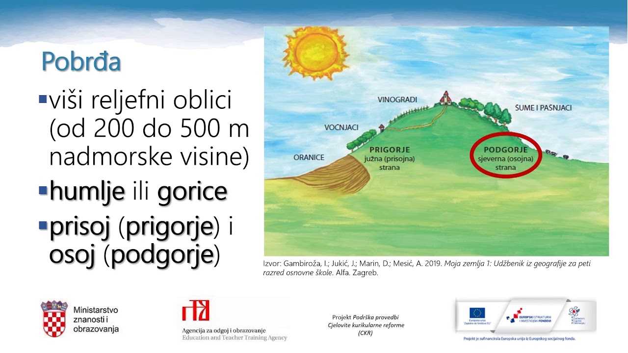 Geografija, 8. r. OŠ - Reljef Hrvatske - 1. dio - YouTube
