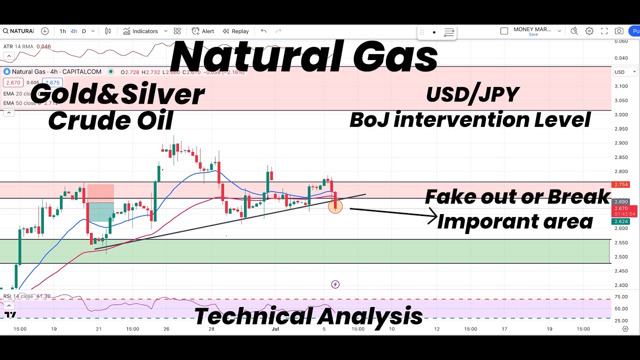 Natural Gas Important Area | USD/JPY BoJ Intervention Level | Gold ...
