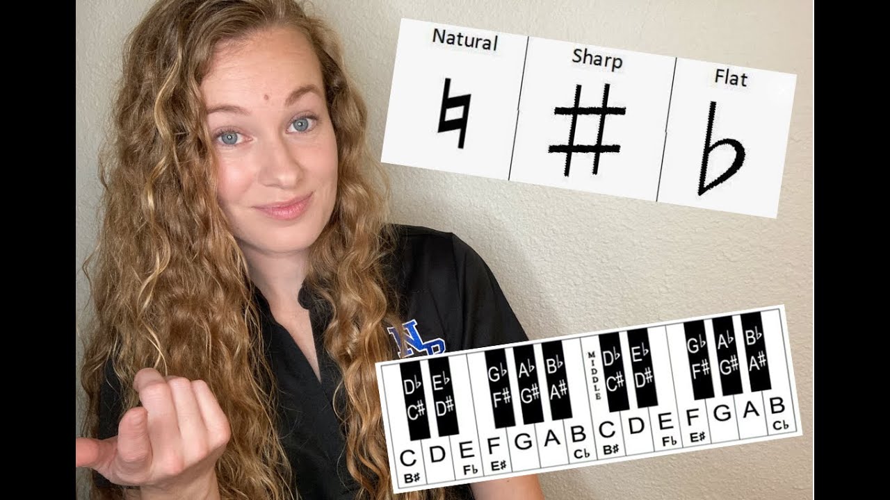 Accidentals, Enharmonics and Notes on the Keyboard - YouTube
