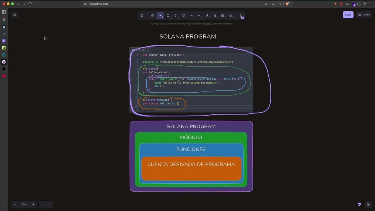 Hola Mundo en Solana - Smart Contracts en Solana (Programs) con Anchor ...