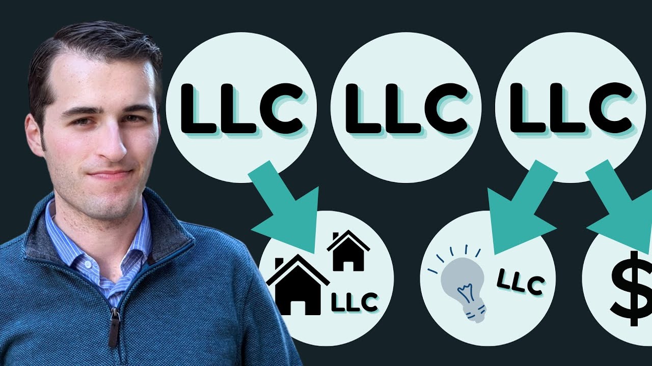 My EXACT LLC Structure for Investing - YouTube