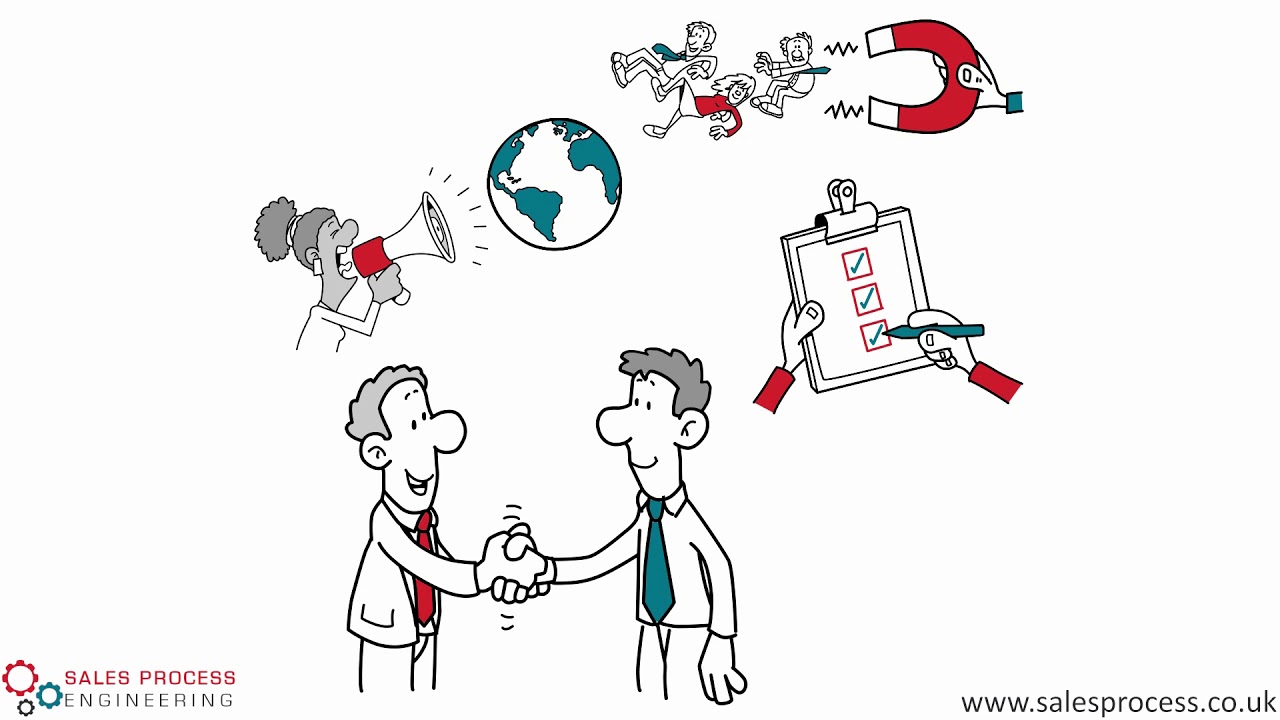 Sales Process Engineering: Sales & Marketing Strategy - YouTube