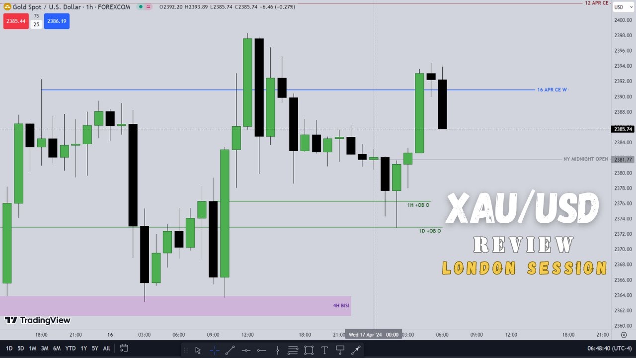 XAU/USD London Session Review: April 17, 2024 | Forex Analysis - YouTube