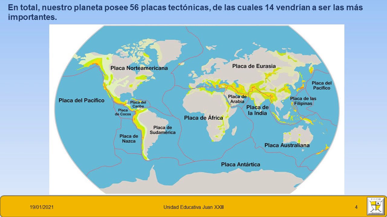 Ciencias - Placas tectónicas y su distribución. - YouTube