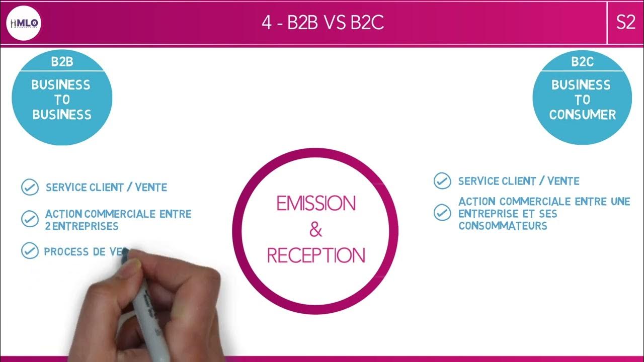S2-P4 - B2B VS B2C - YouTube