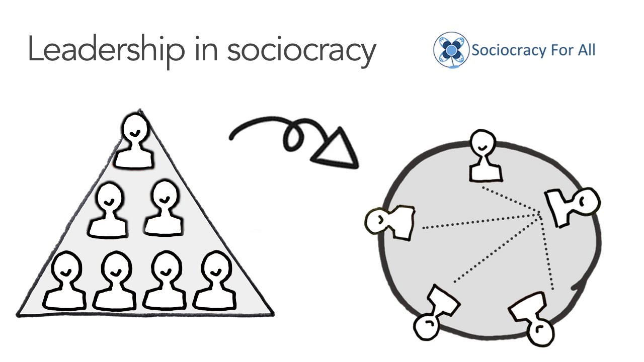 Leadership in sociocracy - YouTube