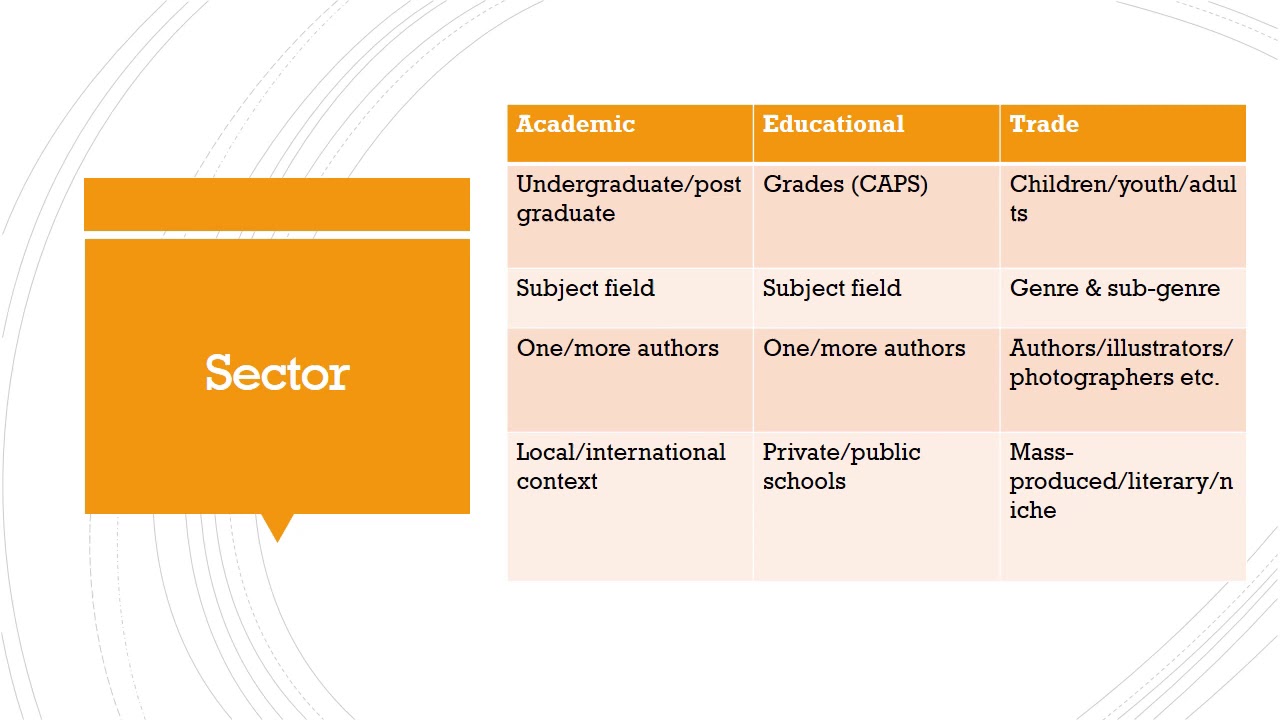 Section A & B tips 1 - YouTube