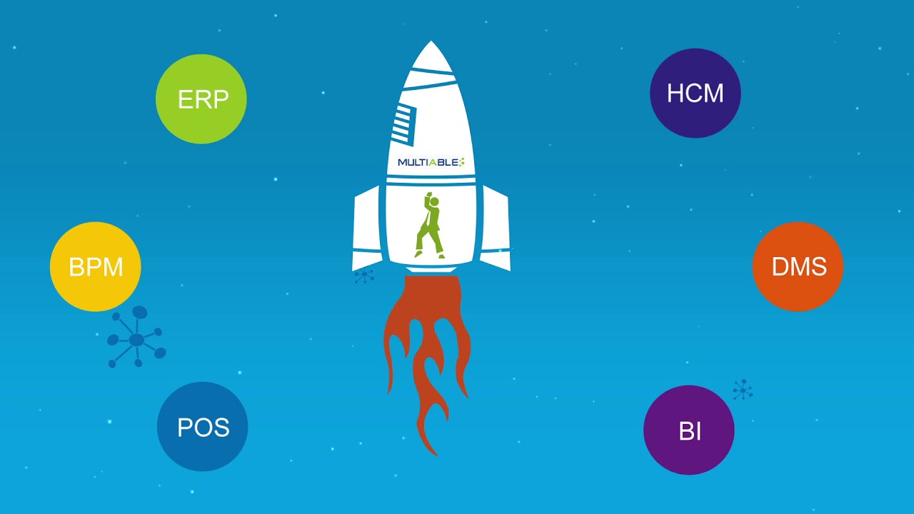 Multiable ERP - Powered by Cloud & AI Technologies - YouTube