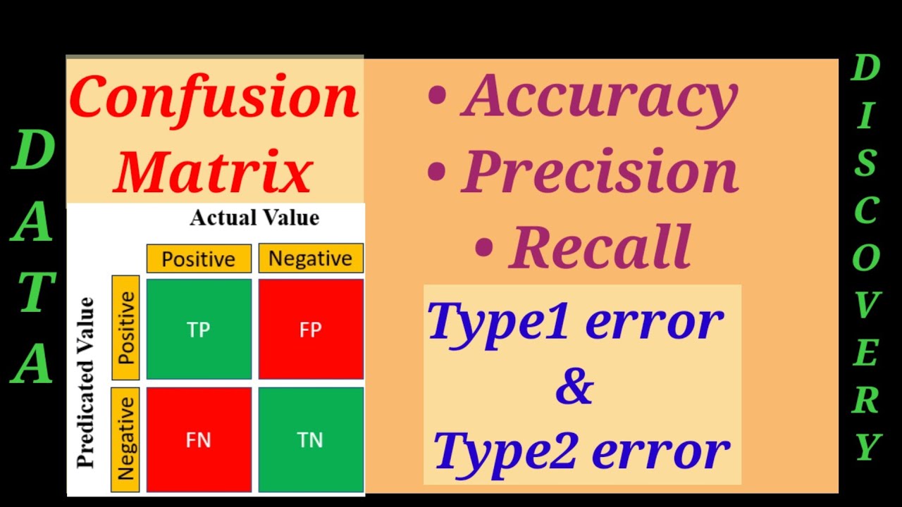 Performance Matrix| Confusion matrix| Accuracy | Precision | Recall - YouTube