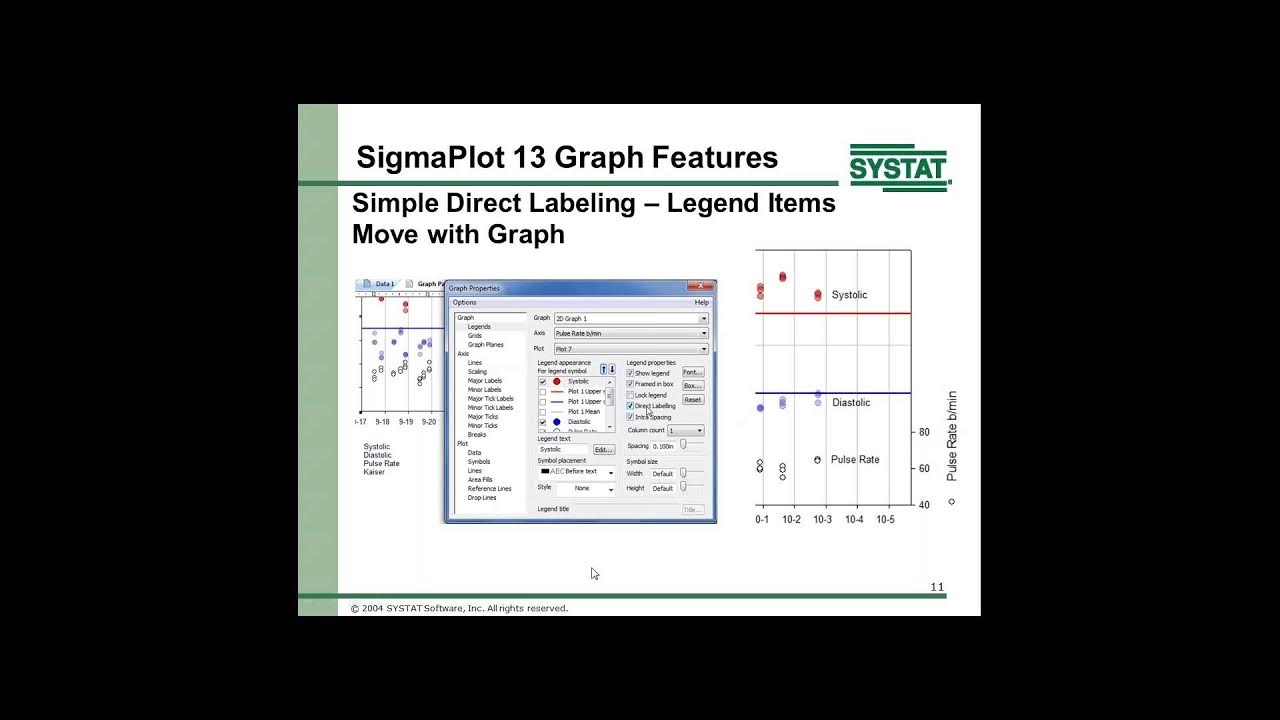 October 8th, 2015 Webinar - "SigmaPlot Version 13 with Richard Mitchell ...