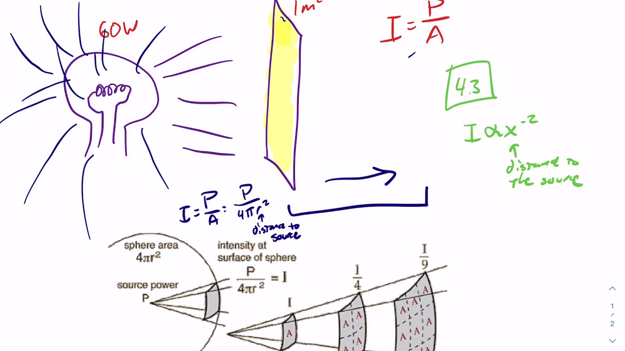 Intensity Lesson - YouTube