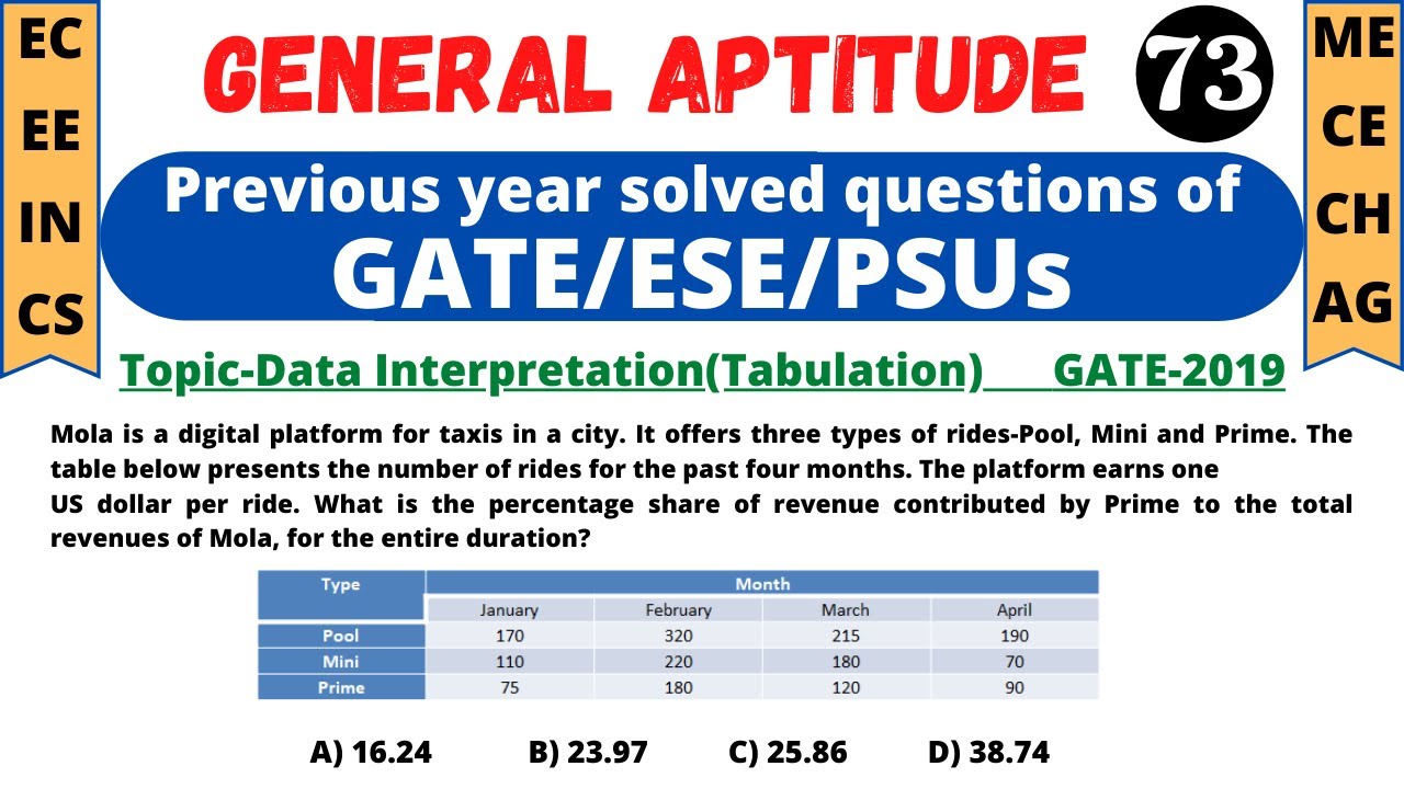 Aptitude for GATE(Day-73) | Previous year solved(Data Interpretation) | EC | EE | IN | ME | CS ...