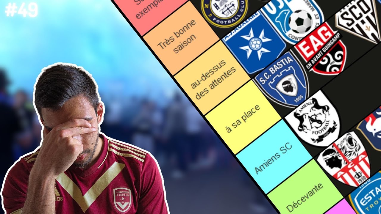 Ligue 2 : le bilan club par club, Tier List - YouTube