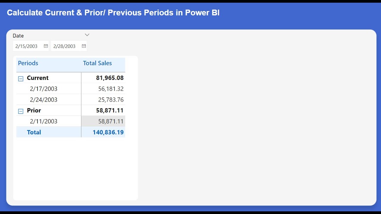 Calculate Current and Prior/ Previous Periods in Power BI | DAX - YouTube