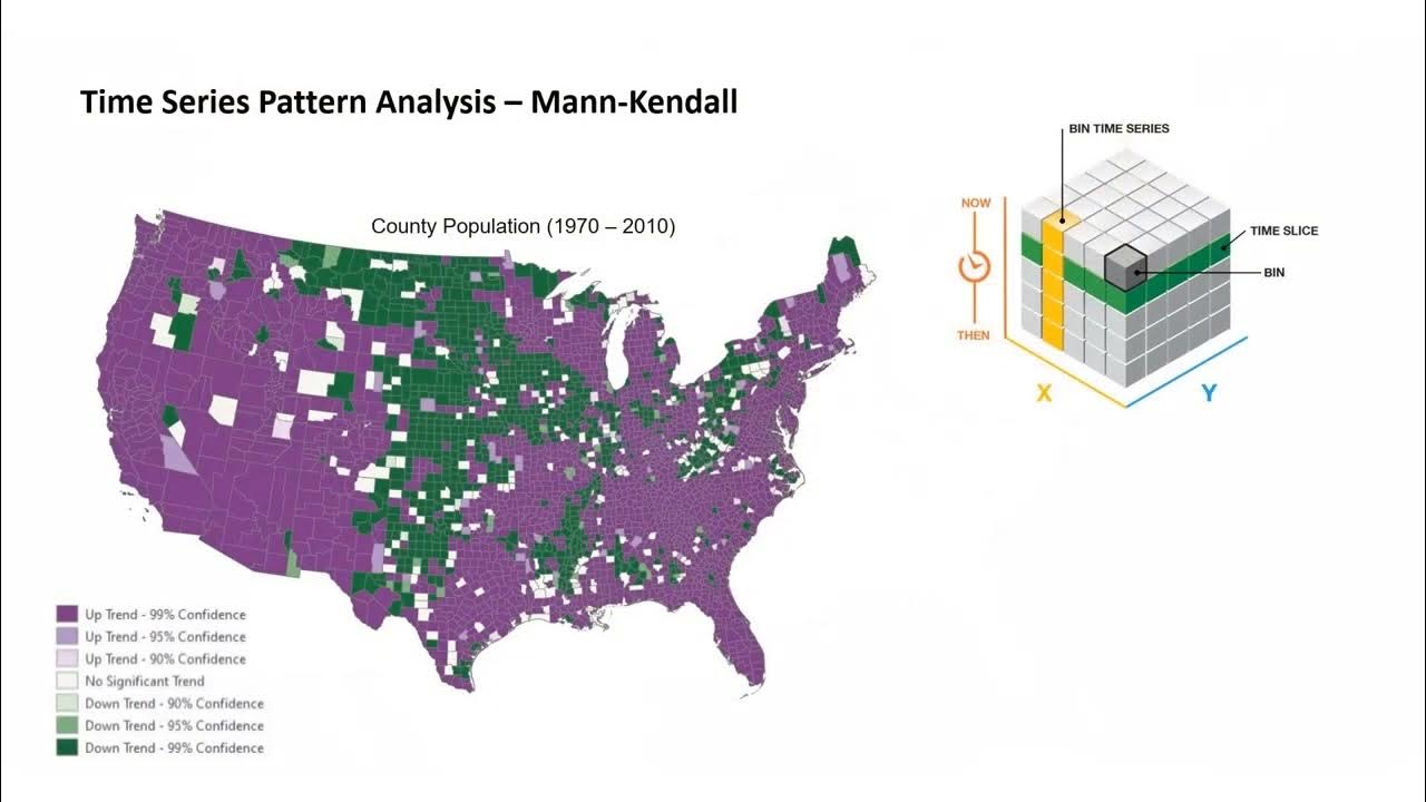 Time Series Patterns - YouTube