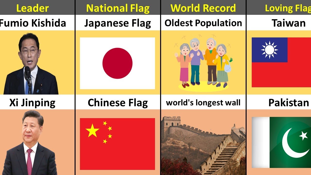 Japan vs China - Country Comparison - YouTube
