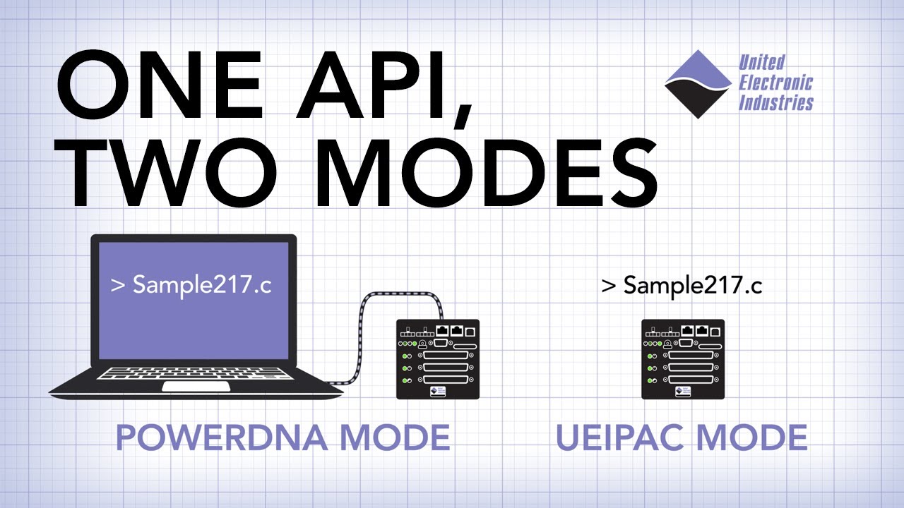 One API, Two Modes - YouTube