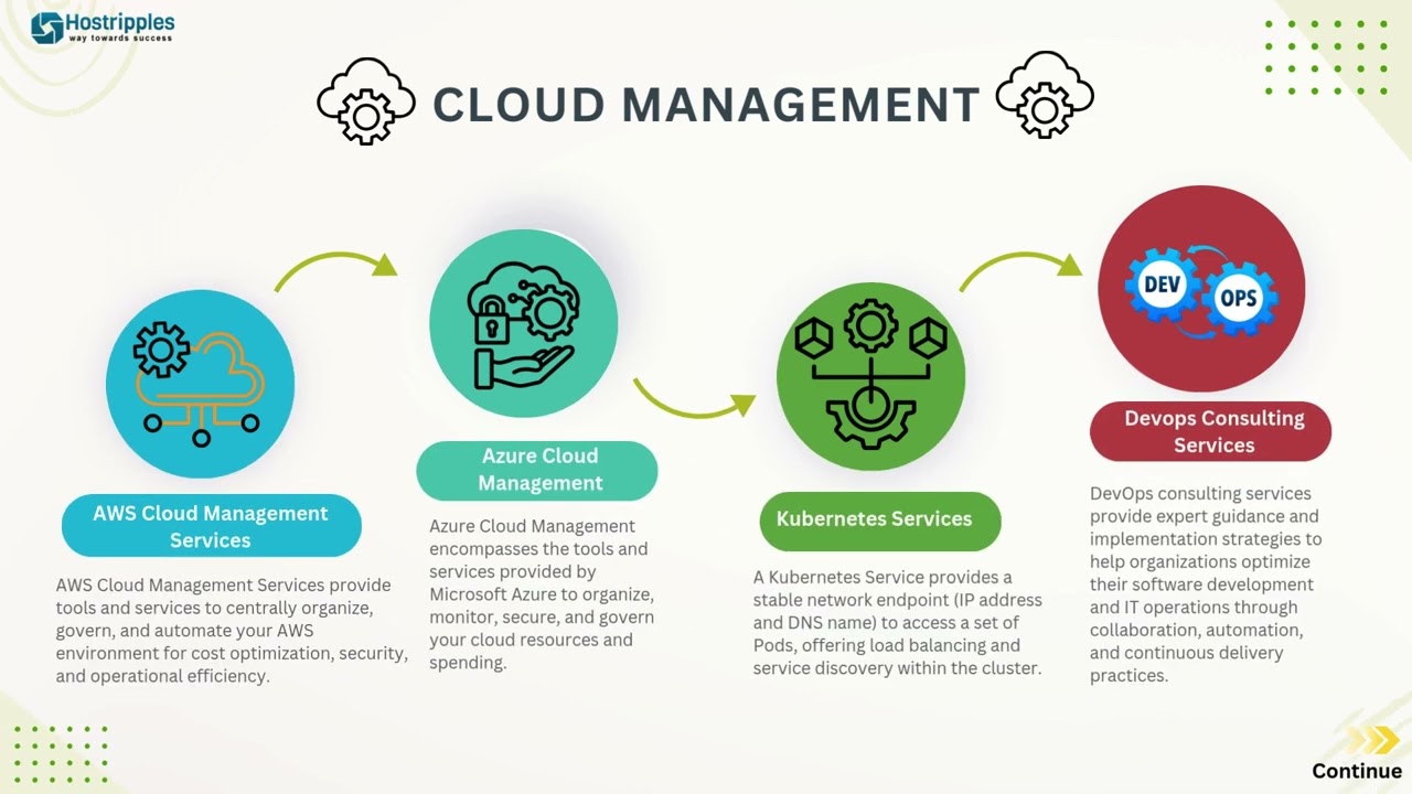 What is OpenStack- Cinder Block storage?