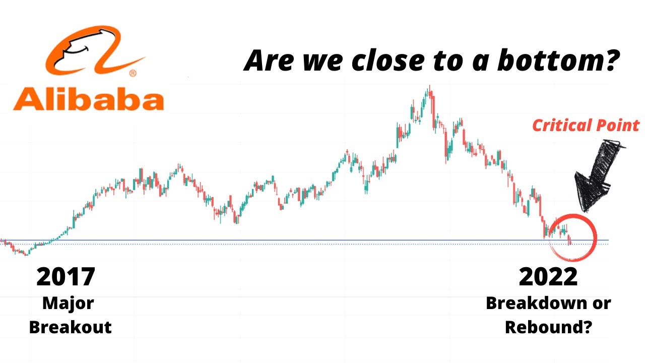 Alibaba Stock: The Stage Will SOON Be Set for A Powerful Long-Term ...