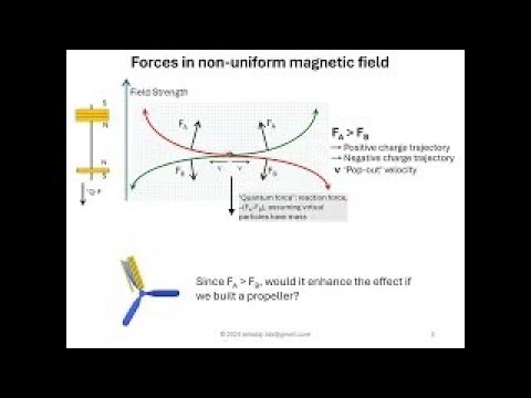Propellantless Propulsion: Quantum Foam, ZPE. An idea, theory, and test ...