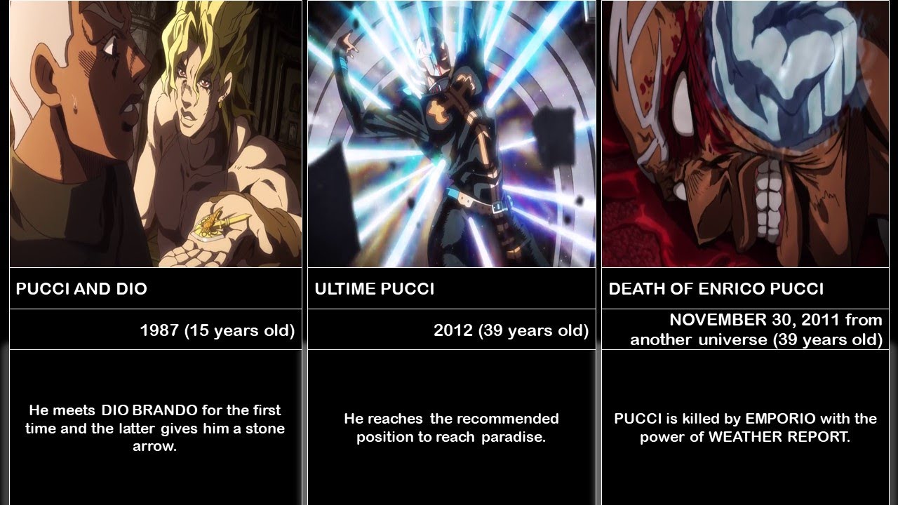 EVOLUTION OF ENRICO PUCCI - YouTube