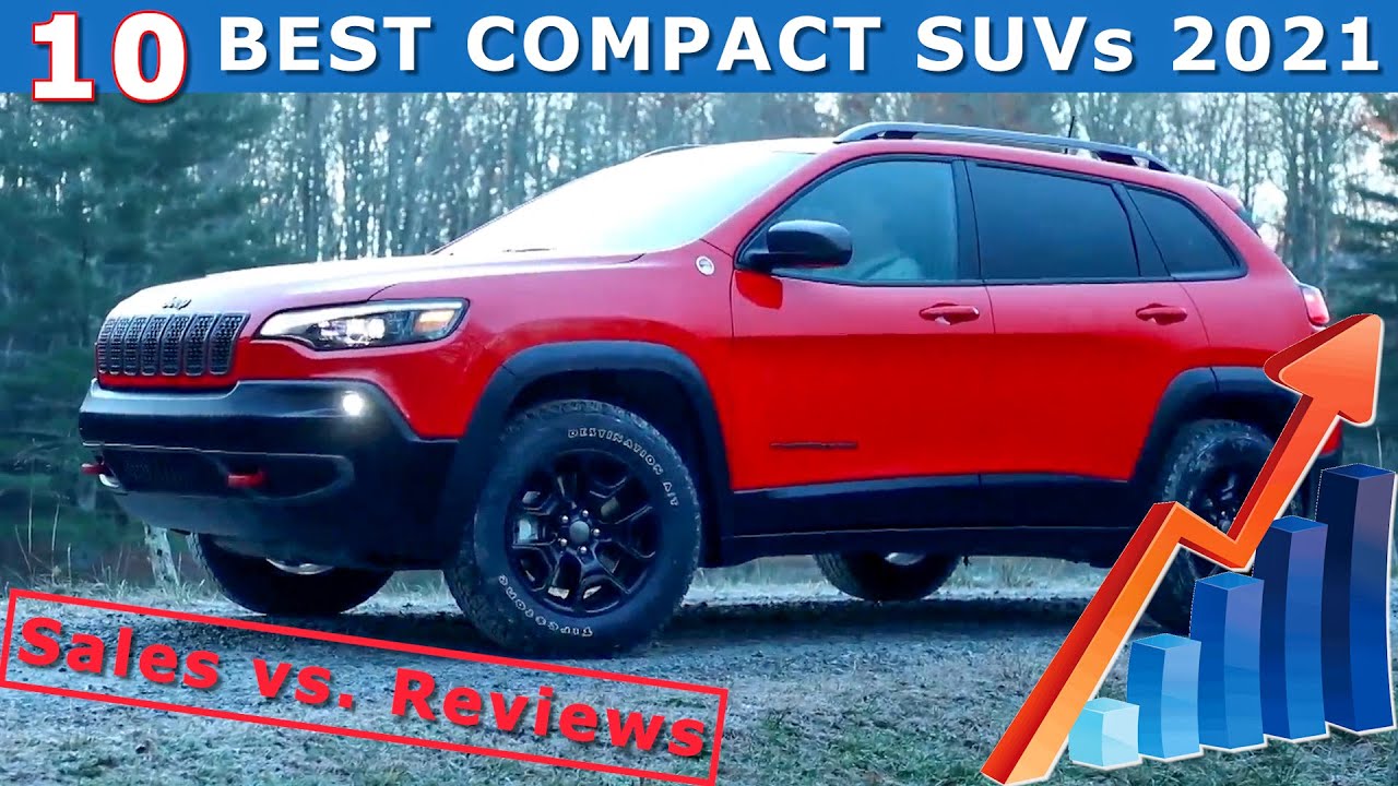 10 TOP Affordable Compact SUVs by Sales & Top Reviewers (USA market ...