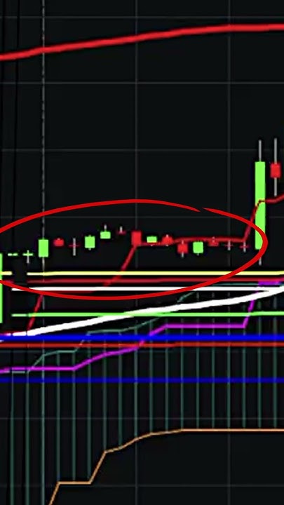 58 Points in 28 Hours from S&P Matrixchannel Algorithm Long Trade for Swing Traders - YouTube