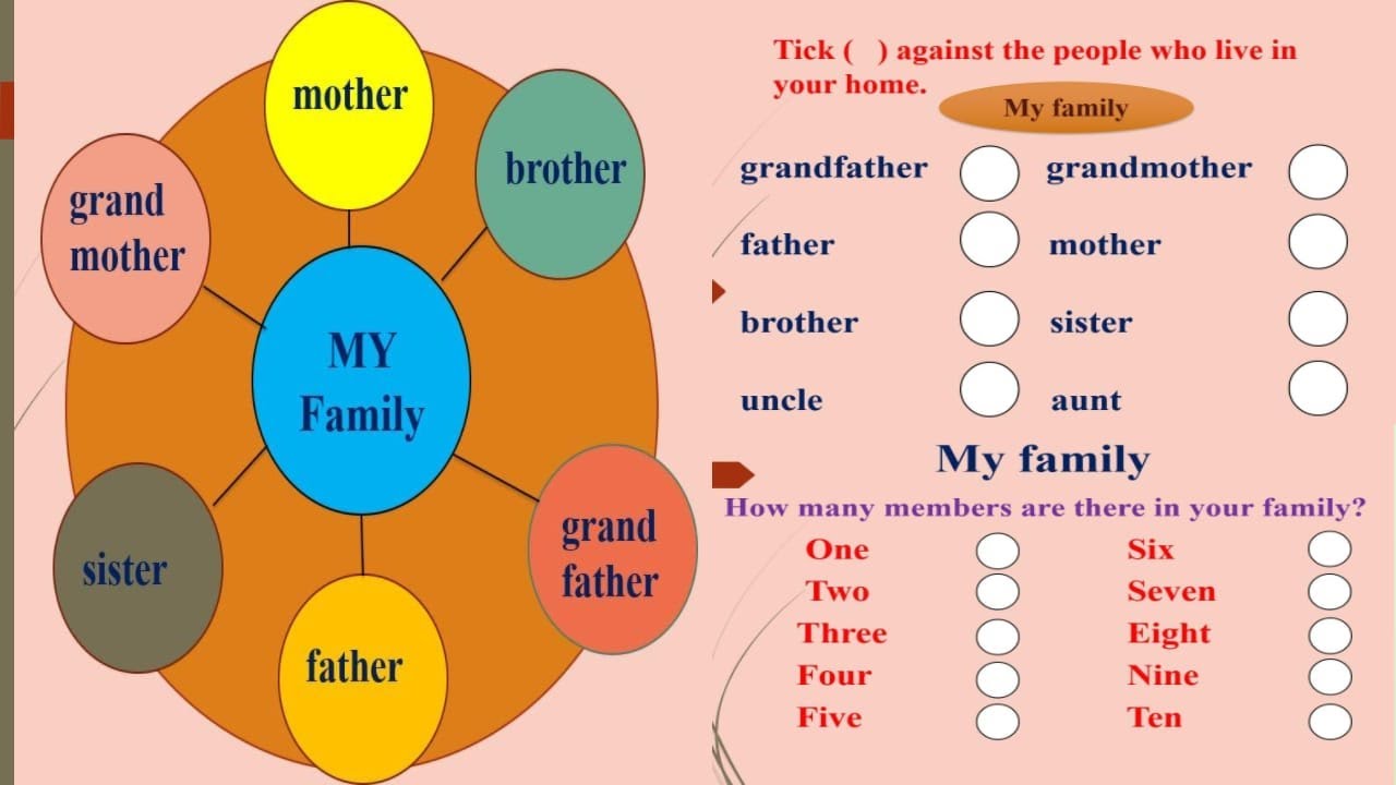 1st Class English 1st Unit Part -9 (Concept Mapping)by Sravan Kumar ...