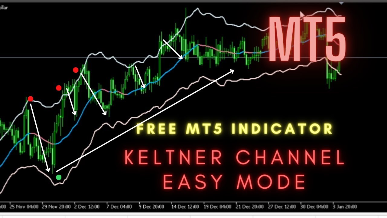 FREE Best MT5 Indicator for 2023 [Best Buy Sell Indicator MT5] Better ...
