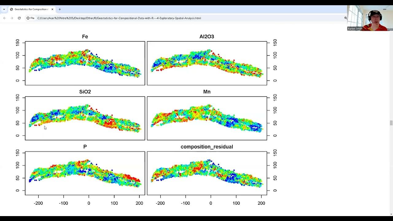 Geostatistics for Compositional Data with R - 4.2 Spatial Data Analysis - YouTube