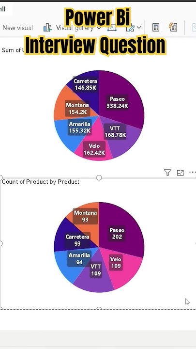 Power Bi Interview Question | Sum vs Count #powerbi #dataanalysis #businessanalysts - YouTube