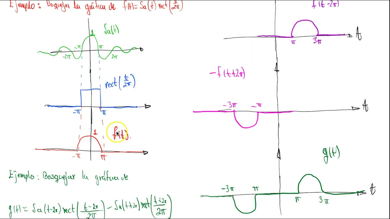 Ejemplo gráfica Sampling y compuerta, señales continuas (5) - YouTube