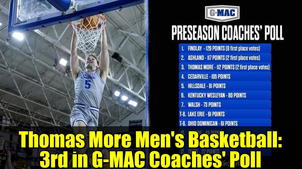 Thomas More Men's Basketball: 3rd in G-MAC Coaches' Poll - YouTube