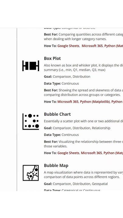 Love Data Week (Day 5) - Visualizations - YouTube