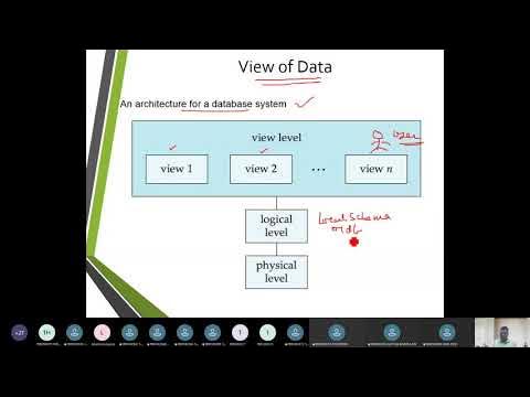 DBMS Basic Concepts Overview - YouTube