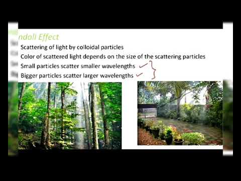 Scattering of light | Class 10 - YouTube