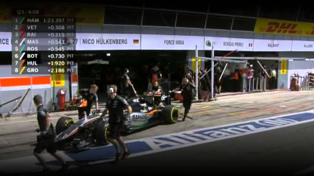 Clasificación Q3 F1 GP Italia 2015 - YouTube
