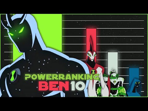 POWER LEVEL: STÄRKSTES Alien aus BEN 10! | Power Ranking
