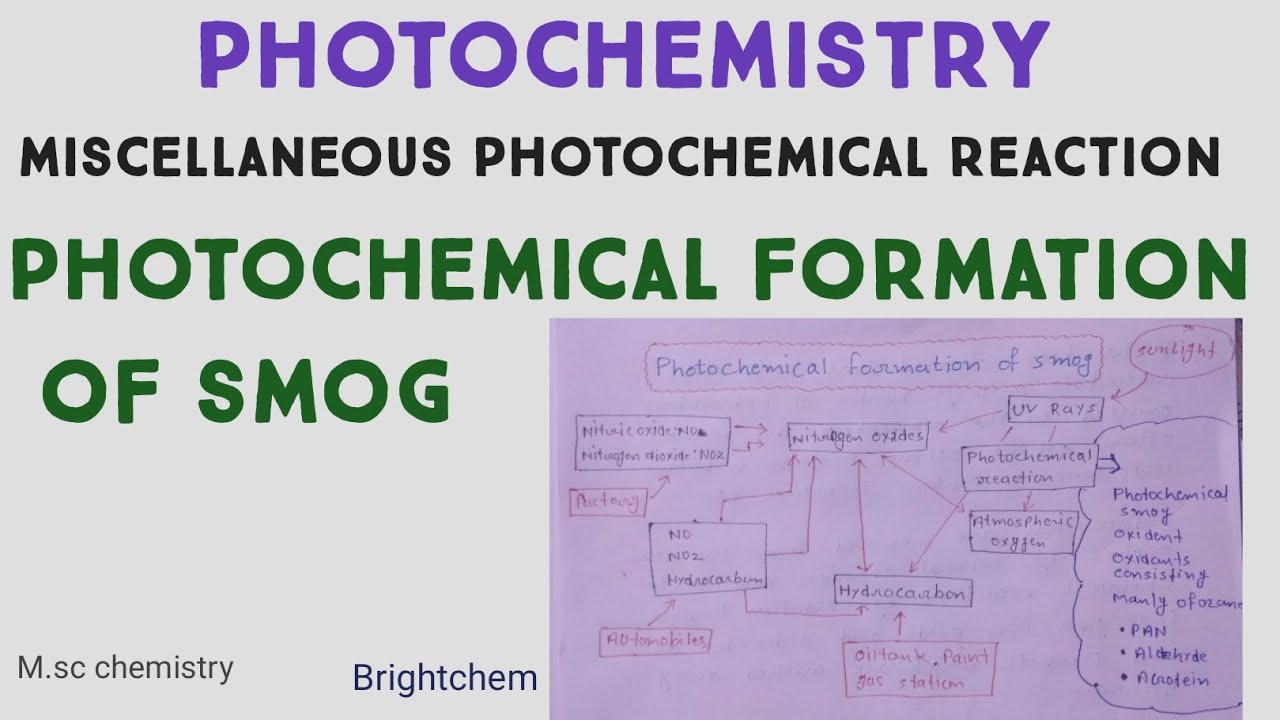 Photochemical formation of smog - YouTube