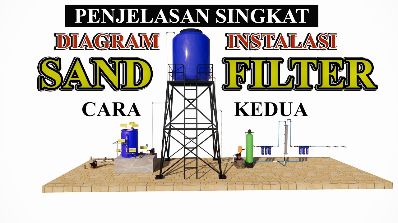 SUMUR BOR PENDEK KUNING BERMINYAK DISULAP JADI AIR SIAP MINUM TERBAIK ...