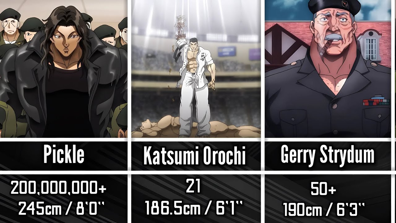 Baki Hanma: Every Main Fighter’s Age & Height - YouTube