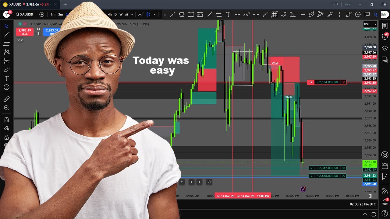My Best Trading Strategy for Beginners 714 Method. Learn how to trade ...